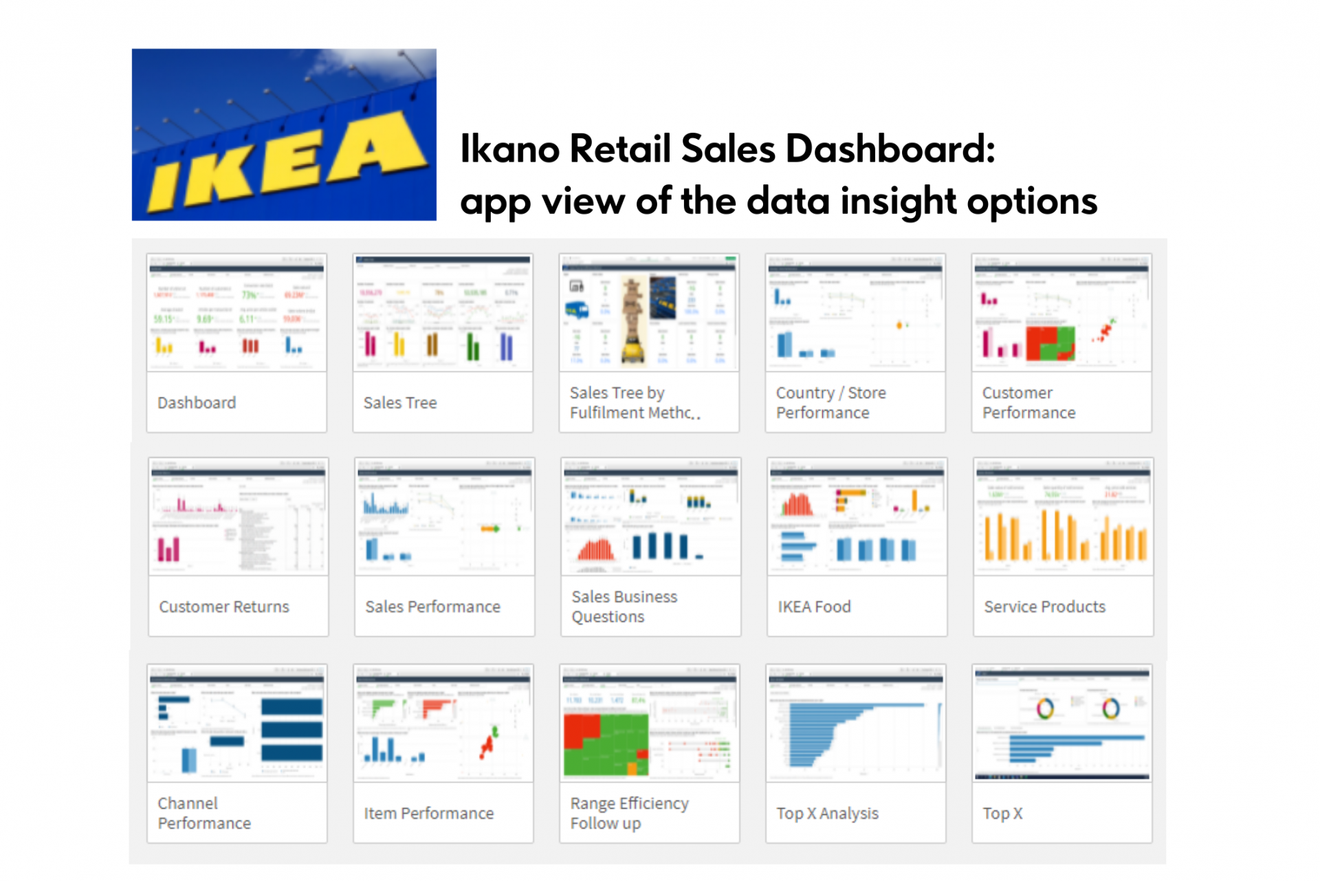 Ikano Insight delivers the first D2i sales dashboard for IKEA - Ikano Group